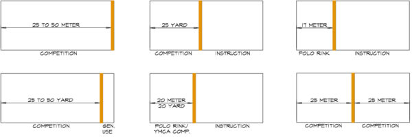 Stainless Steel Pool Bulkheads | Competition & Recreation Pools